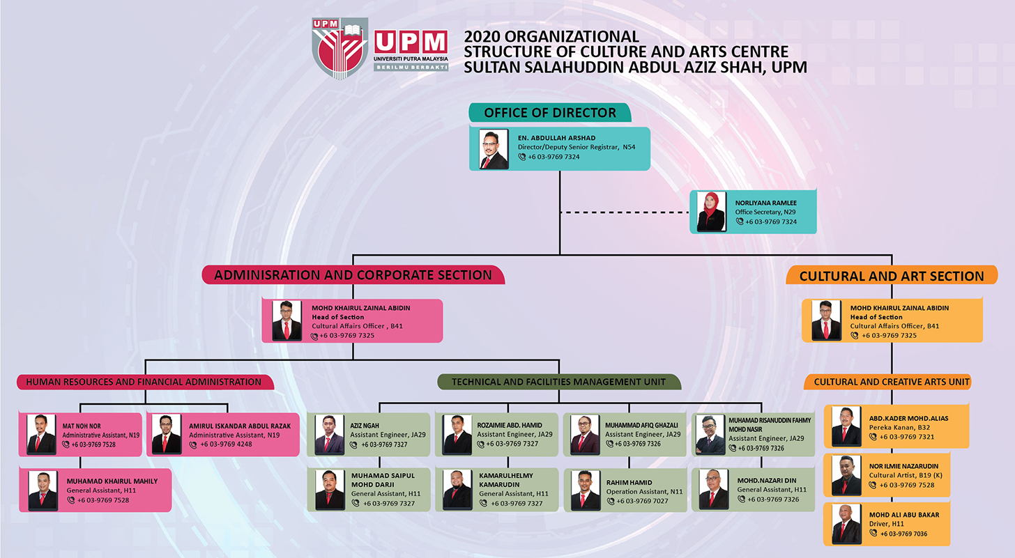 Organization Chart