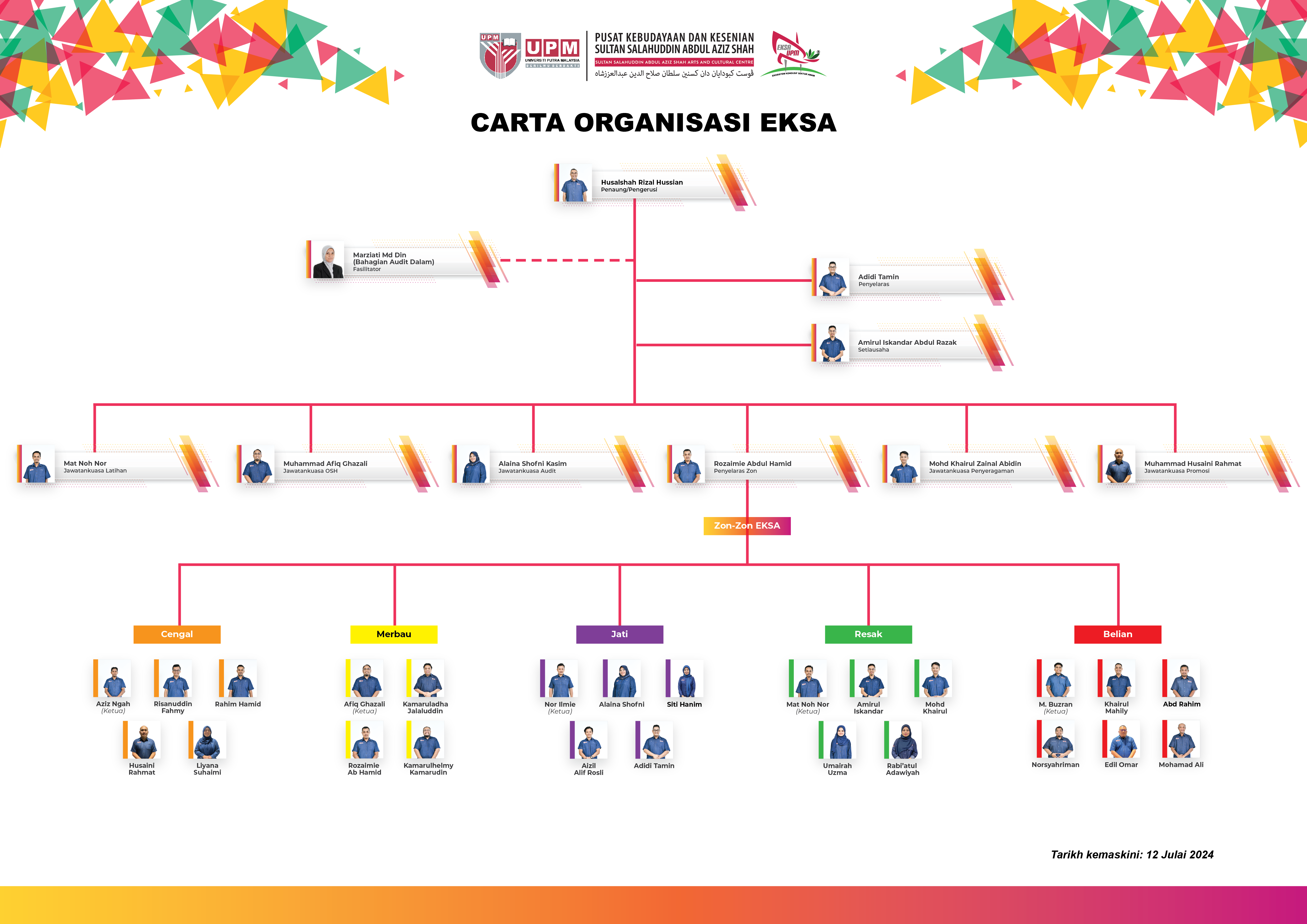 Updated:: 18/07/2024 [kamarulhelmy]